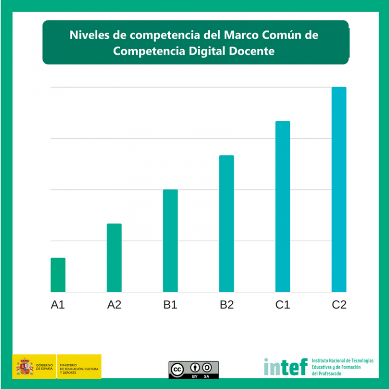 Marco Común Competencia Digital Docente 2017 — ParaPNTE Marco Común Competencia Digital Docente 2017 — ParaPNTE